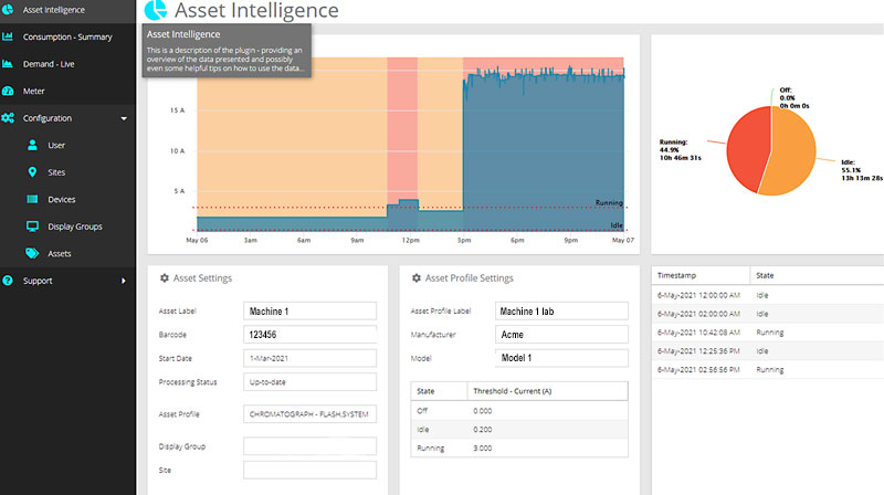 Machine and Lab Equipment Monitoring - Eyedro